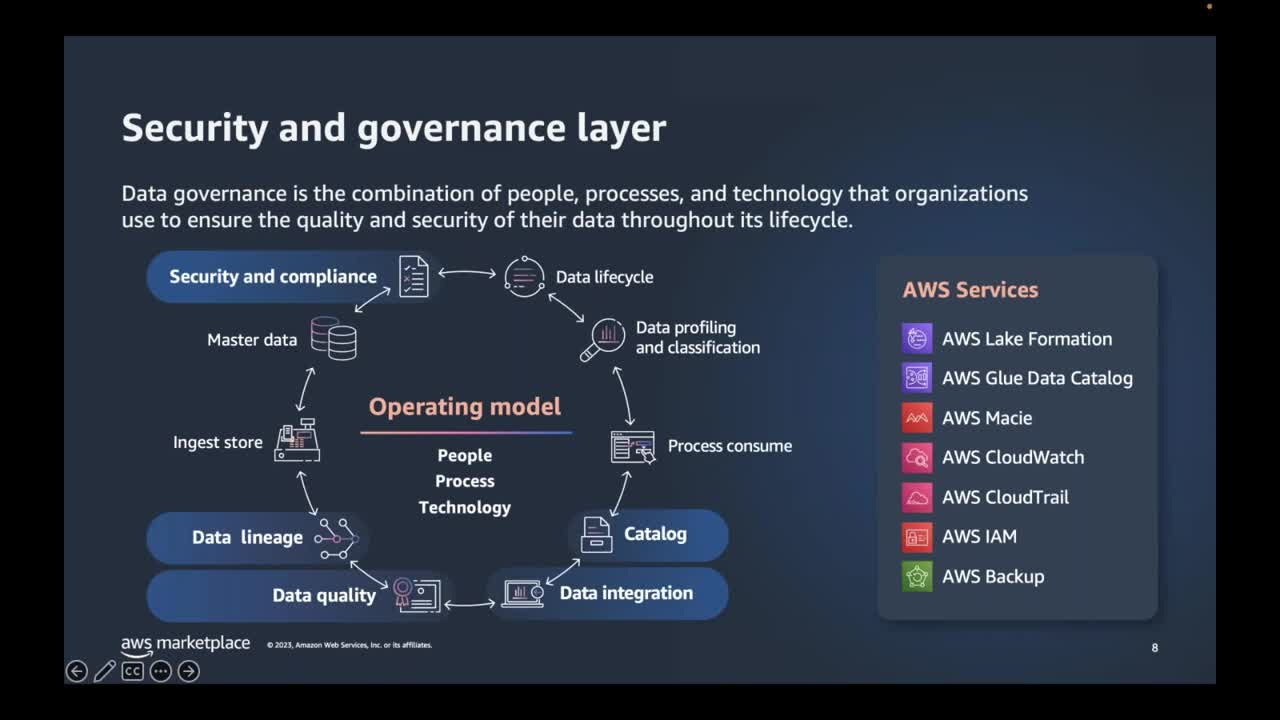 Streamline your data security and sources with modern data governance Streamline your data security and sources with modern data governance